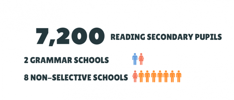 Selective education guide – Reading – Comprehensive Future