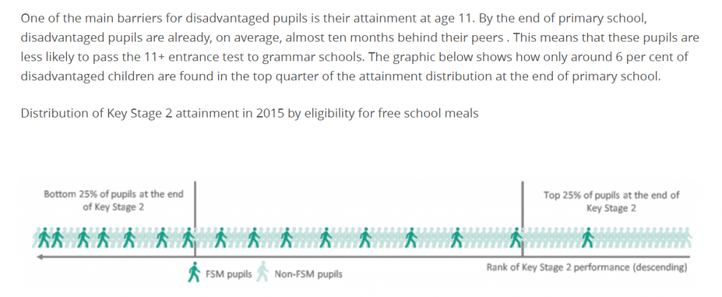 Facts, Figures and Evidence about Grammar Schools – Comprehensive Future