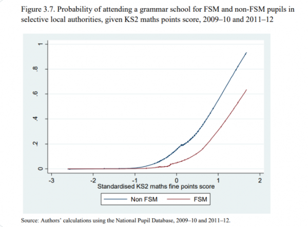 Facts, Figures and Evidence about Grammar Schools – Comprehensive Future