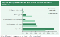 Facts, Figures and Evidence about Grammar Schools – Comprehensive Future