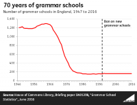 Grammar school myths: “Grammar schools are engines of social mobility ...