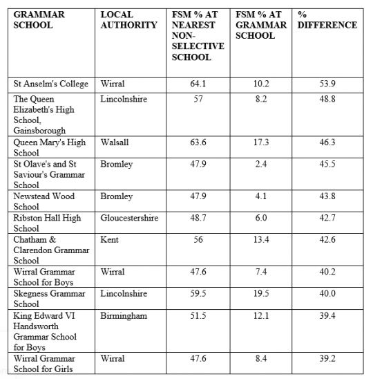 Stark inequality in selective areas discovered by Comprehensive Future ...